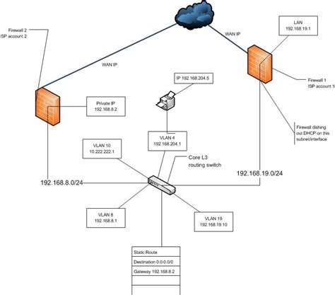 Static Route Help Networking Spiceworks Community