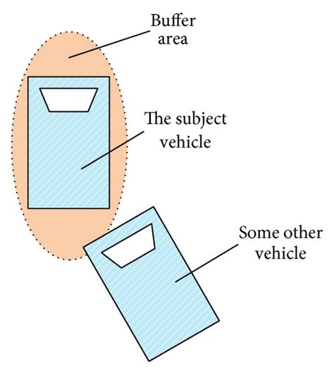 The Illustration For The Ellipse Rectangle Algorithm Download Scientific Diagram