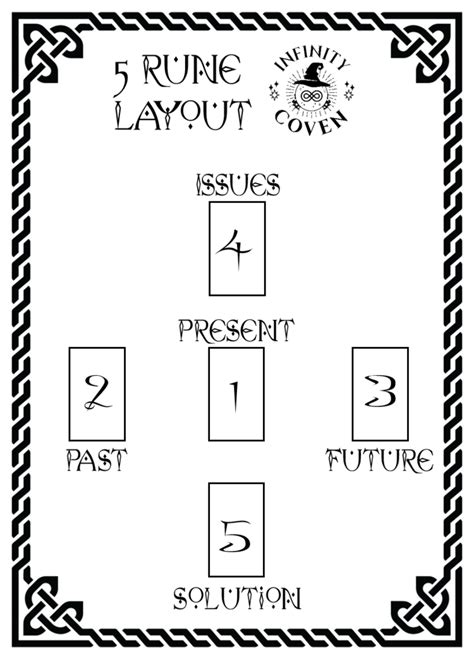 Rune Casting Layouts Part 1 Artofit