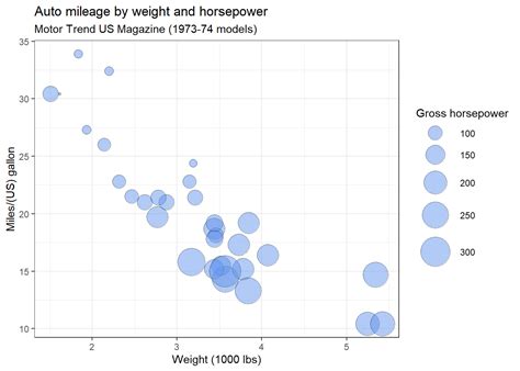 Bubble Plot Size R At Shanita Parker Blog