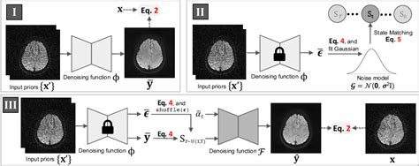 Figure 2 From Ddm2 Self Supervised Diffusion Mri Denoising With