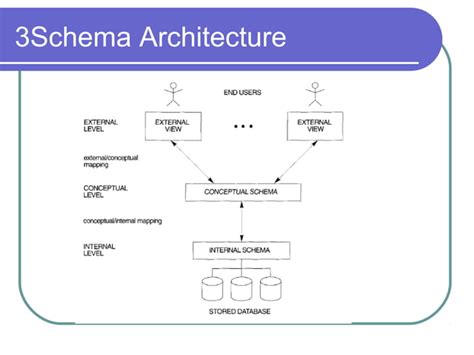 Database System Concepts And Architecture Ppt