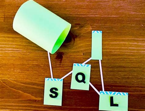 Project Advanced Relational Database And Sql 15 Hrs Coursera