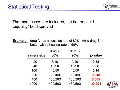 PPT Sample Size Calculation PowerPoint Presentation Free Download ID