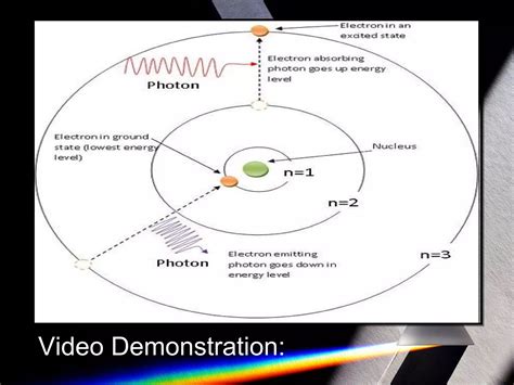 Light Spectroscopy And Atom Ppt