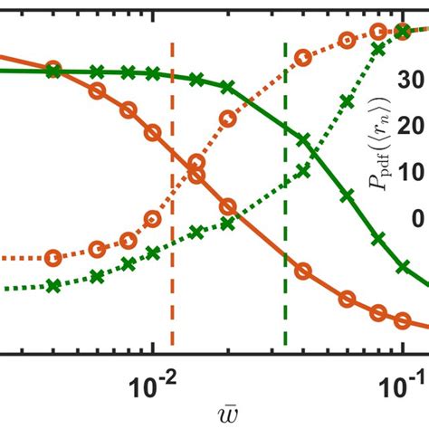 Mean Gap Ratio ¯ R And Intrasample Variance Vi At D 0 With N 51 Download Scientific