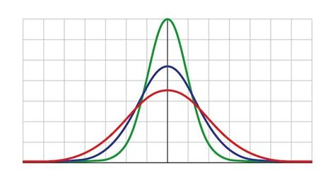 What Is Variance In Research A Comprehensive Guide Ap Pgecet