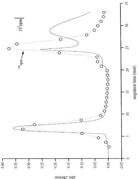 Method And Kit For Extracting Prion Protein Eureka Patsnap Develop