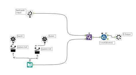 Challenge 11 Identify Logical Groups Alteryx Community