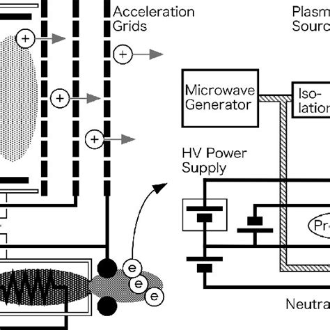 Configuration Of Ion Engines Download Scientific Diagram