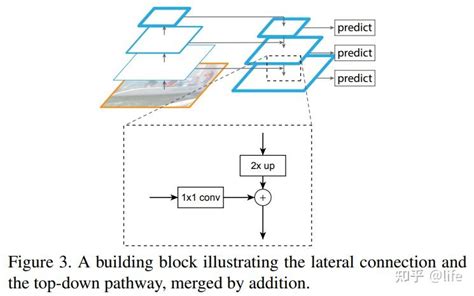 2018cvprpath Aggregation Network For Instance Segmentation 知乎
