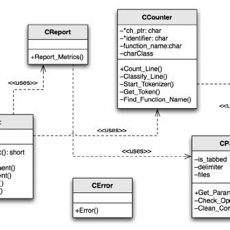Class Diagram Of Objects Selected Using The Repeatable Method Download Scientific Diagram