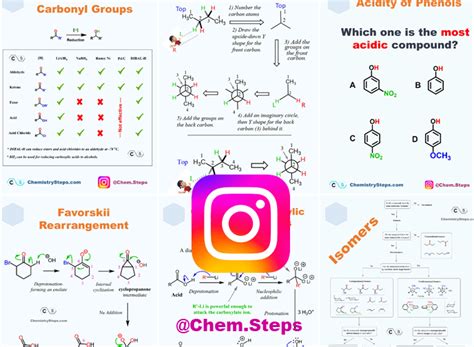 Functional Groups Chemistry Steps