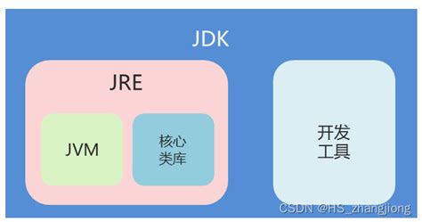 2022 最新 Jdk17 下载、安装与环境配置windows Csdn博客