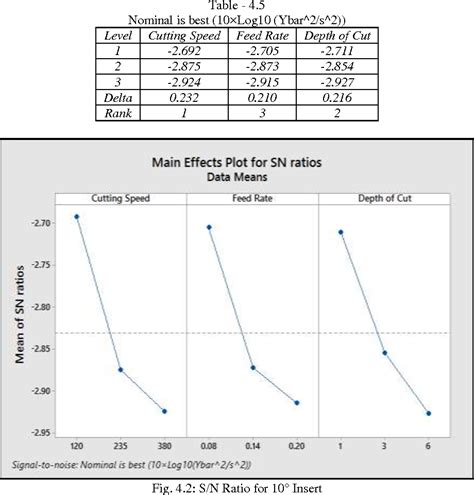 Figure 4 2 From Optimization Of Cnc End Milling Process Parameters For Aluminium 6061 Alloy