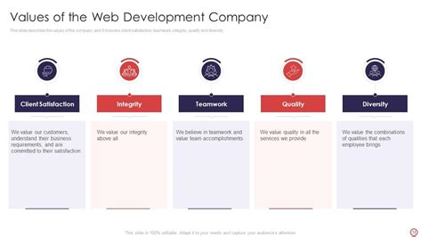 Top 10 Web Development Powerpoint Presentation Templates In 2024
