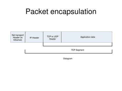 Ppt Internet Protocol Ip Powerpoint Presentation Free Download Ppt Internet Protocol Ip Powerpoint Presentation Free Download