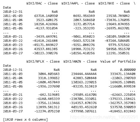 Python风险价值计算投资组合var（value At Risk ）、期望损失es（expected Shortfall）var和es简单