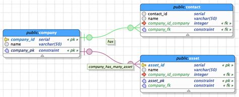 Why Are Duplicate Relationship Names Not Allowed When They Do Not Even