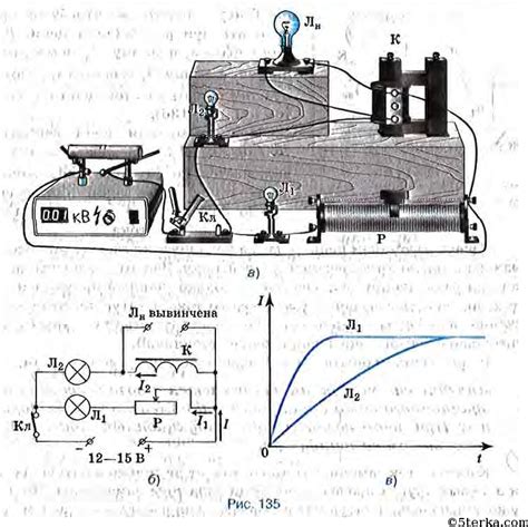 1 Какое явление изучалось на опыте представленном на рисунках 135 и 136