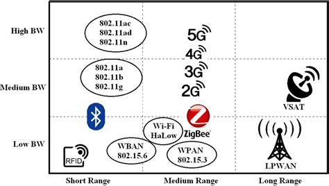 Apa Itu Manajemen Bandwidth Ini Definisi Dan Manfaatnya