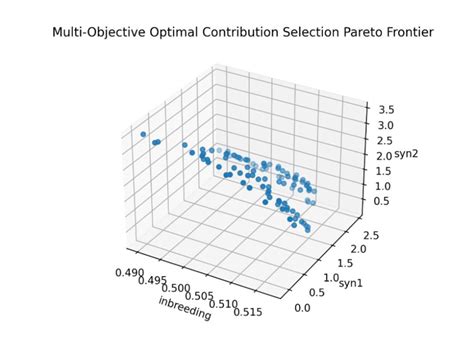 Three Dimensional Pareto Frontier For Optimal Contribution Selection In Download Scientific