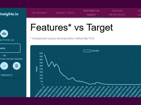A Professional And Performant Website Built With React And Nodejs Upwork