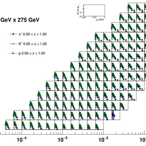 Pion Kaon And Proton Multiplicities As A Function Of Transverse Download Scientific Diagram