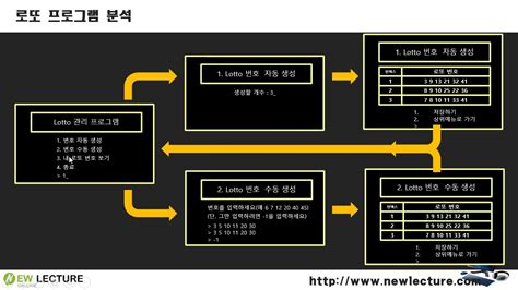 자바 구조적인 프로그래밍 강의 강 Top Down 방식으로 구현하는 간단 예제 YouTube