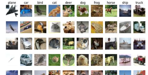 Cifar10 Classification Image Kaggle