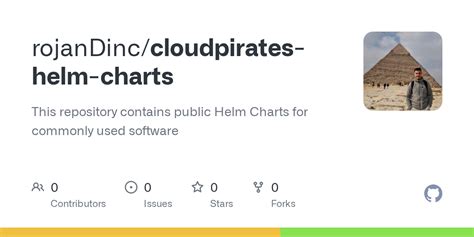 Cloudpirates Helm Chartschartsrabbitmq Cluster Operator At Main · Rojandinccloudpirates Helm