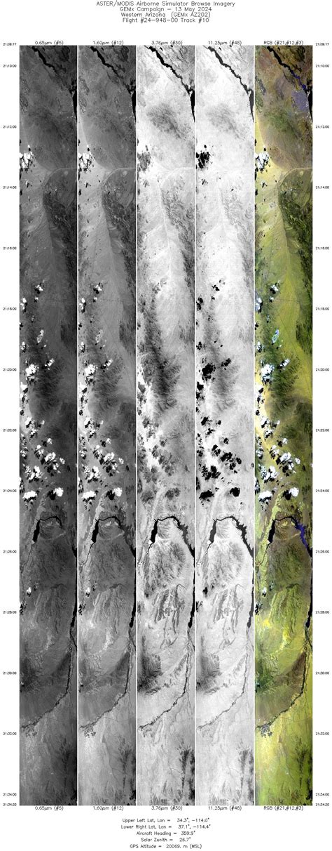 Sensors Master Data Missions 2494800