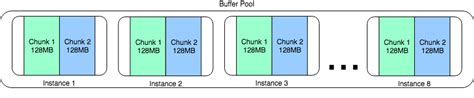 MySQL 配置参数 innodb buffer pool size Rao s Blog