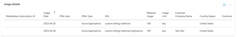 Metered Usage Dashboard In Microsoft Marketplace Analytics Partner Center Microsoft Learn