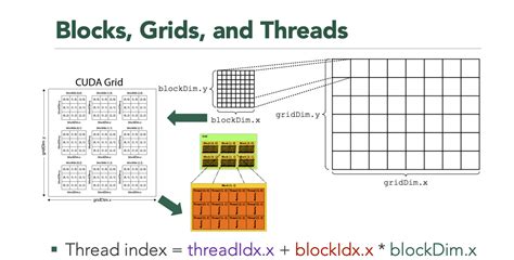 如何实现tensorflow自定义算子？tensorflow 算子 Csdn博客