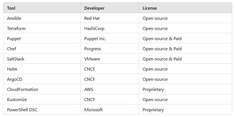 Building Cicd Pipelines On Kubernetes With Tekton By Joseph Whiteaker Medium