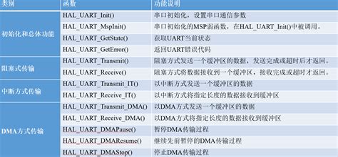 串行通信接口usart，printf重定向数据发送，轮询和中断实现串口数据接收单片机代码中使用printf函数的同时如何让串口可以接收数据
