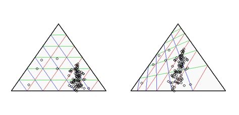 Dataset Compositional Data In R Cross Validated