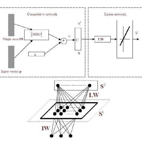 Comparison Of Lvq And Camshift Algorithms Download Scientific Diagram