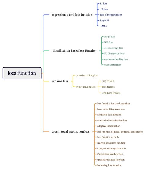 跨模态检索综述a Survey Of Full Cycle Cross Modal Retrieval From A
