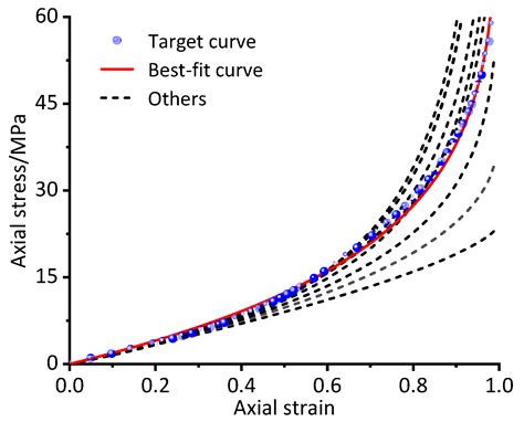 Applied Sciences Free Full Text A Unified Nonlinear Elastic Model For Rock Material