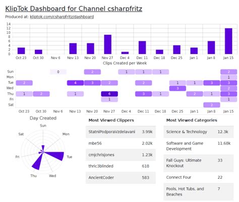 how i built the first pdf report for kliptok using ironpdf fritz on