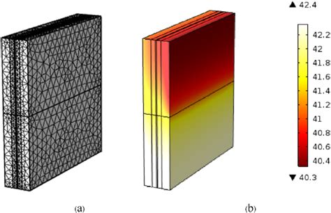 Three Dimensional Simulation A Geometric Mesh Generation Of The 3d