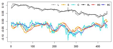 SHLee AI Financial Model R Outlier Detection With Mahalanobis