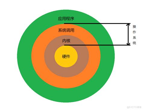 探索 Linux 生态圈：ubuntu、debian 等发行版的独特魅力与优势 《linux就该这么学》