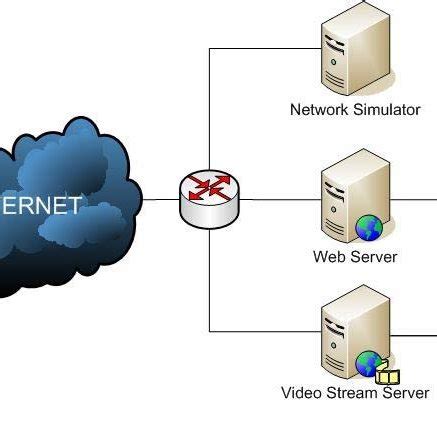 NetLab Network Topology Download Scientific Diagram