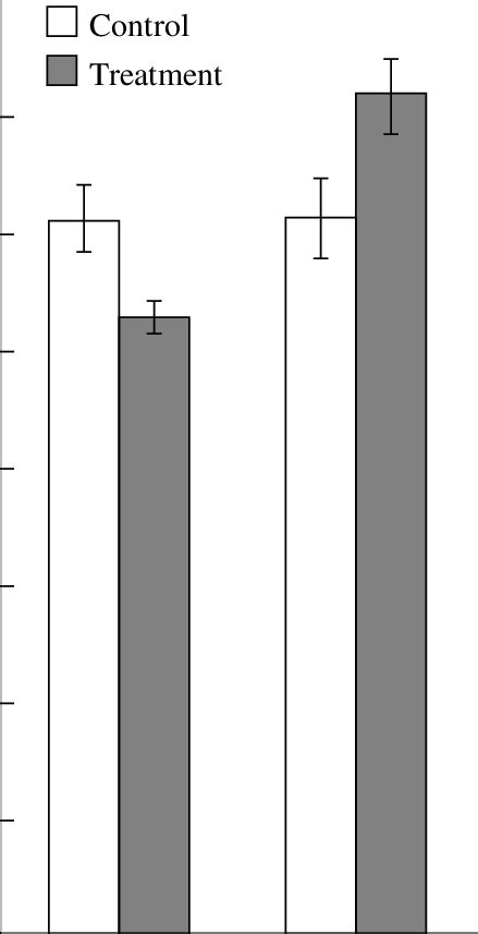 Effect Of Feeding With 20 Hydroxyecdysone 20e And Application Of