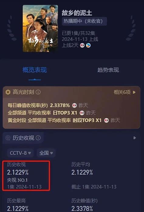 播1天全国收视第一，央视这部新剧，把年代剧的荣光找回来了