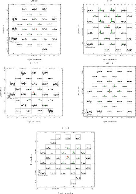 Figure 1 From Mapping The H2d And N2h Emission Toward Prestellar