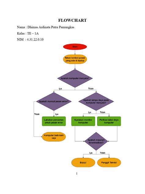 Flowchart Pdf